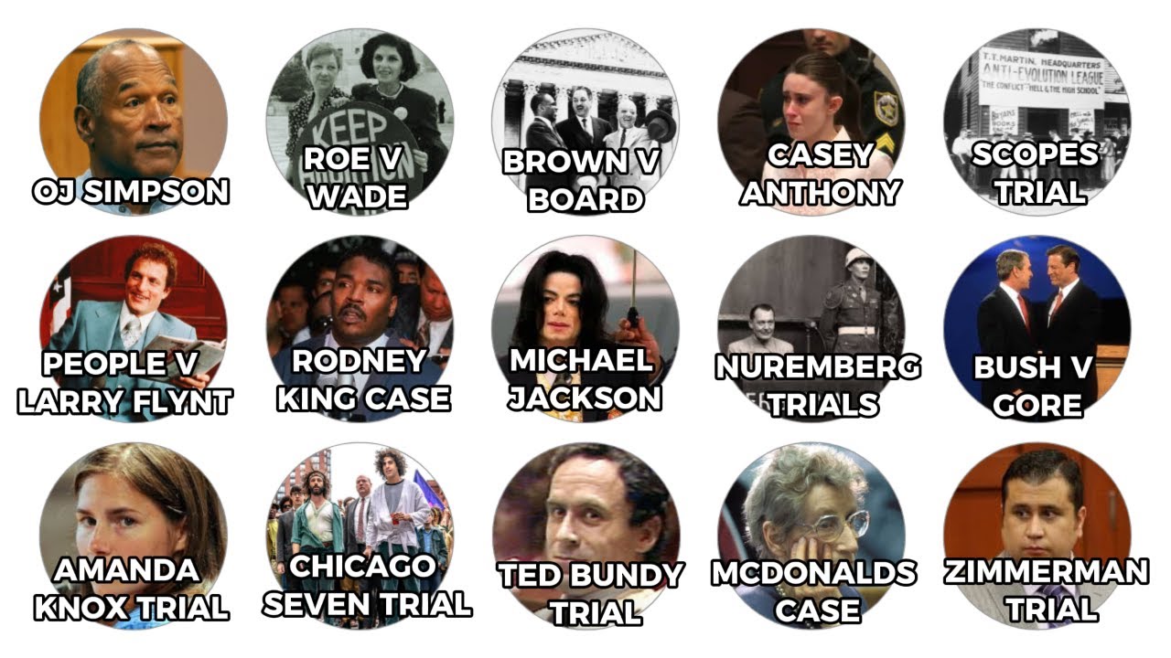 The Most Famous Court Cases Explained in 24 Minutes - Crooked Judges