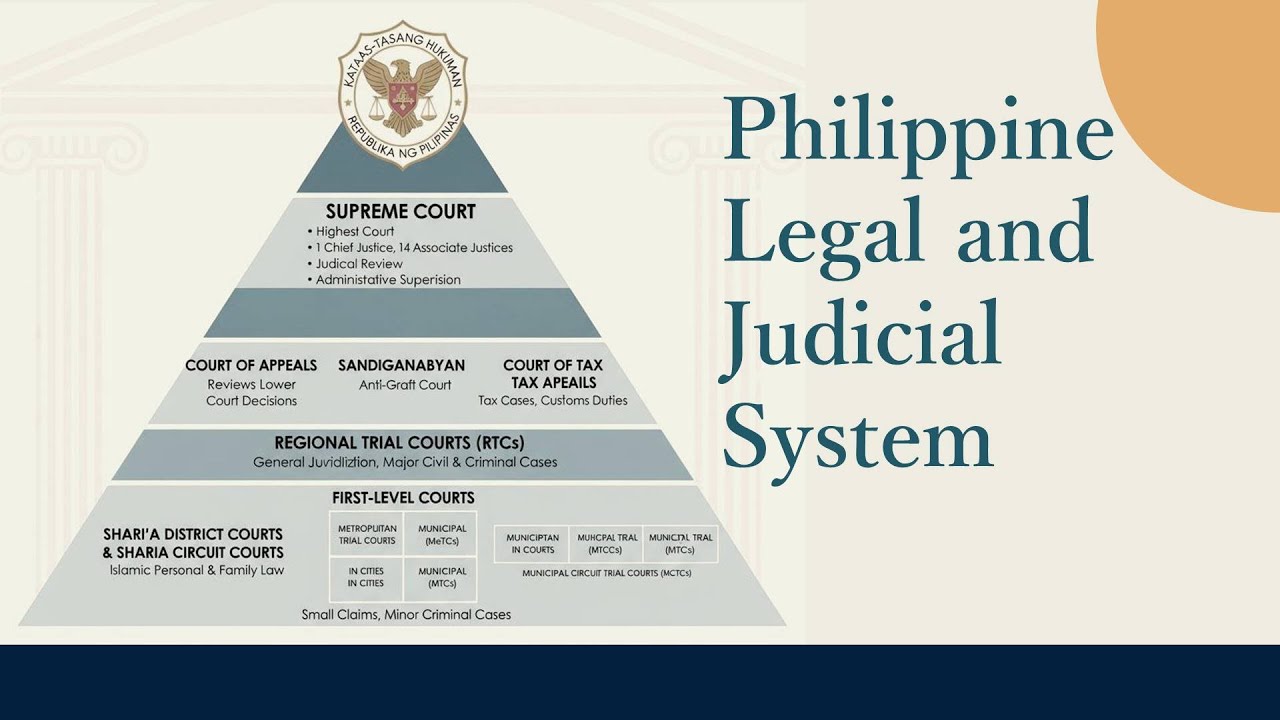 Philippine Legal and Judicial System - Crooked Judges